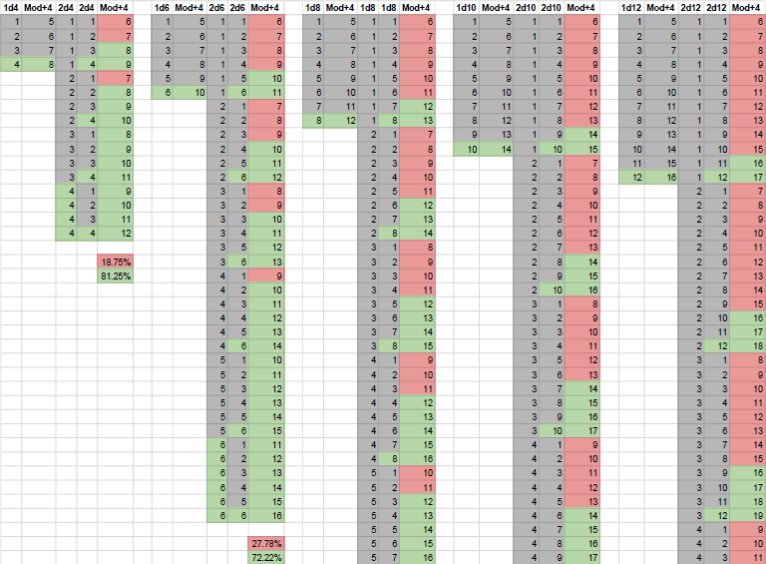 Blog - Quests DB